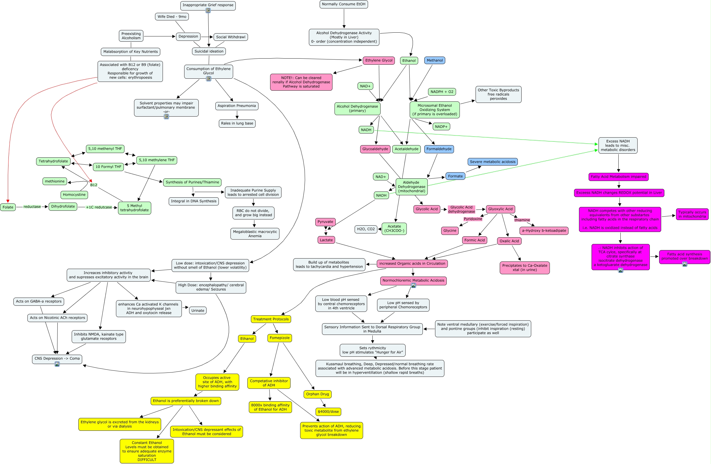 Ethylene Glycol Poisoning